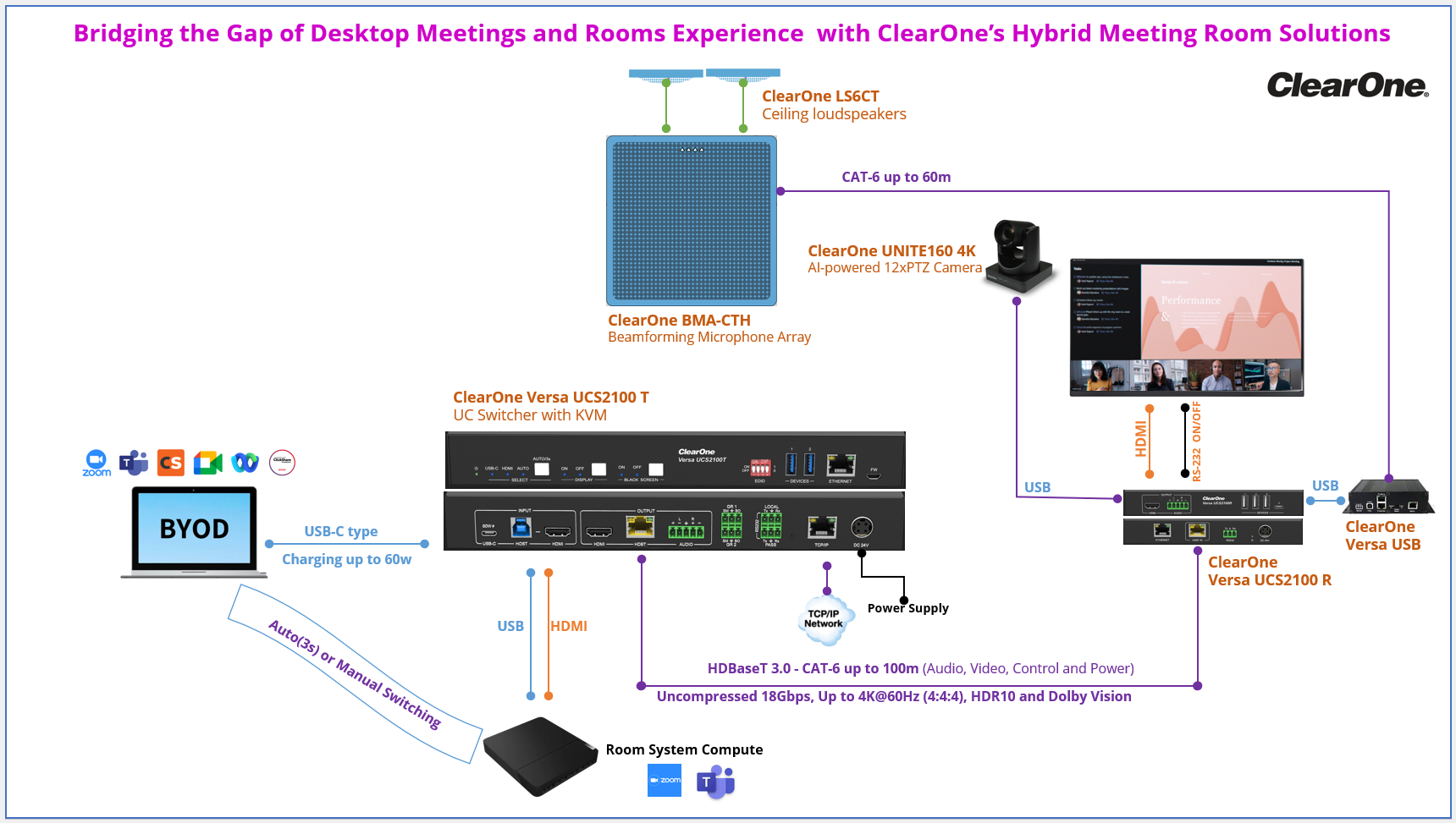 Bridging the Gap of Desktop Meetings and Rooms Experience with ClearOne’s Hybrid Meeting Room ...
